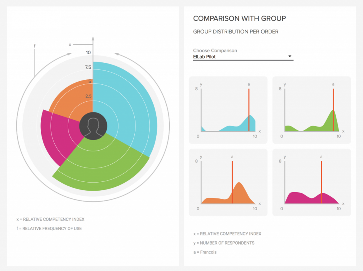 Digital Competency Profile Sample – Educational Informatics Lab ...